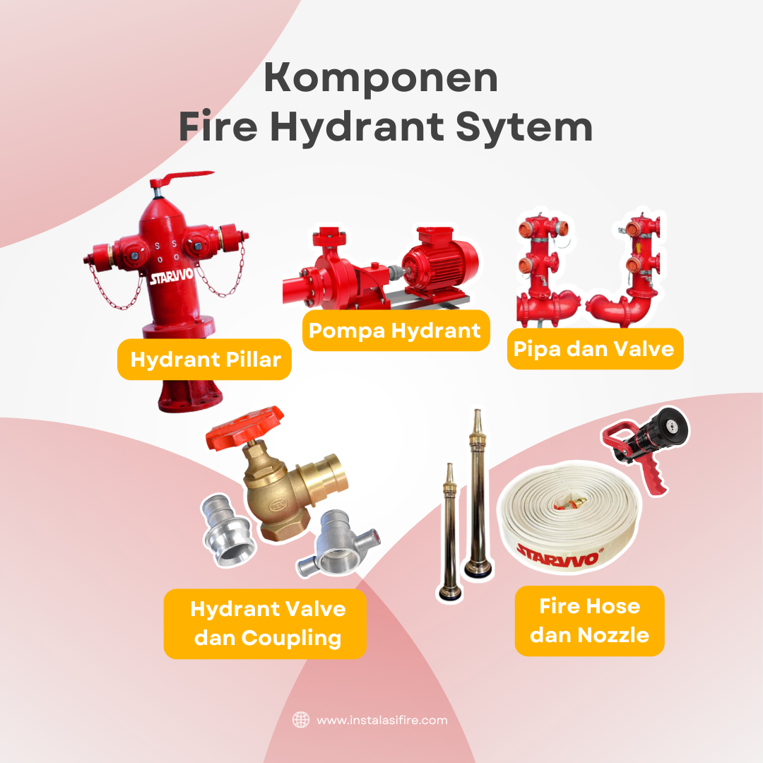 Mengenal Lebih Jauh Fire Hydrant System dan Komponennya - Kontraktor ...